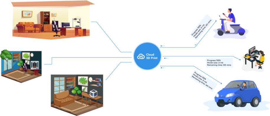 Your AI Assistant to a Worry-free 3D Printing Experience
